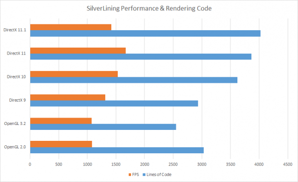 OpenGL vs. DirectX : Fight! - Sundog Software